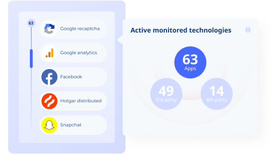 Platform Overview – Reflectiz