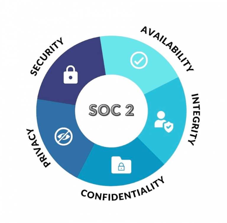 SOC 1 vs. SOC 2: What’s the difference and which one do you need?