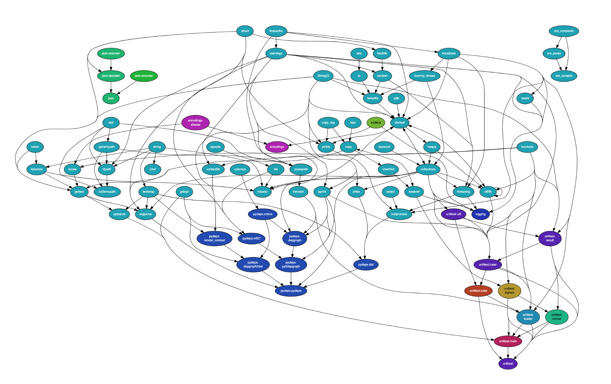 7 ways to ensure supply chain security