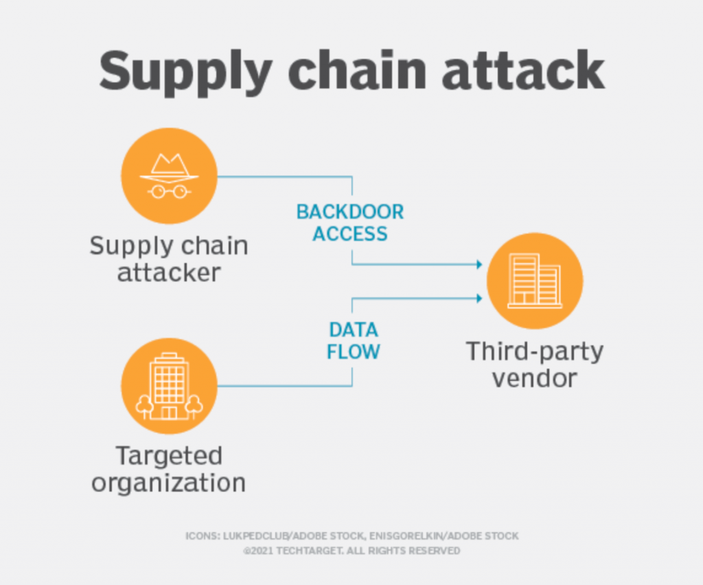 7 ways to ensure supply chain security