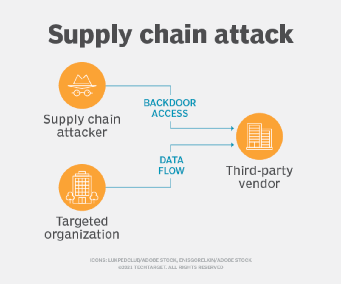 7 ways to ensure supply chain security