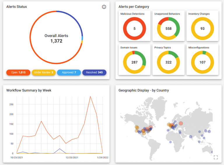 Top 10 Vulnerability Management Tools – Reflectiz Top 10 Vulnerability Management Tools – Reflectiz