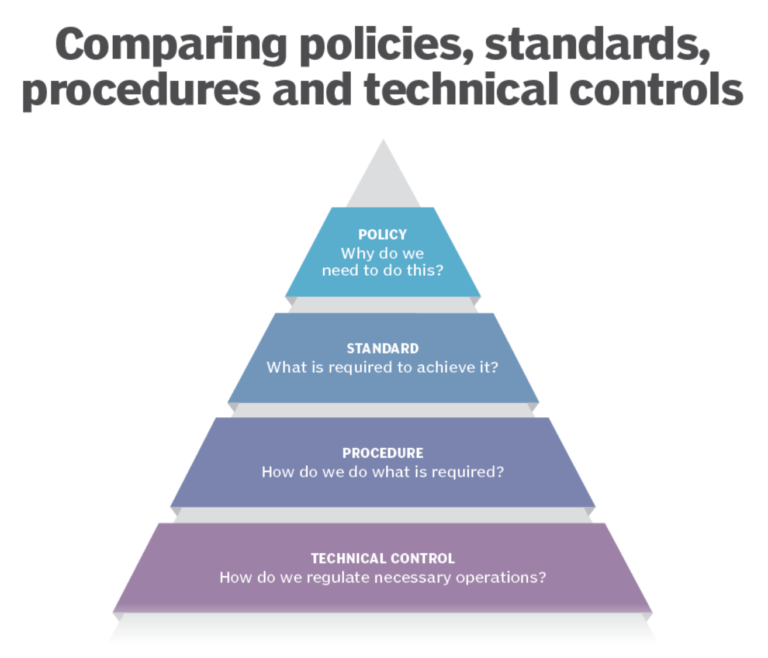 The Complete List of Data Security Standards – Reflectiz