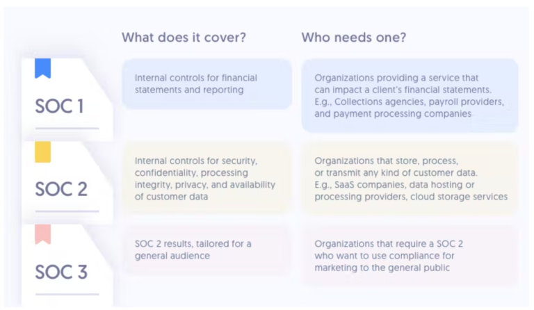 The Complete List of Data Security Standards – Reflectiz