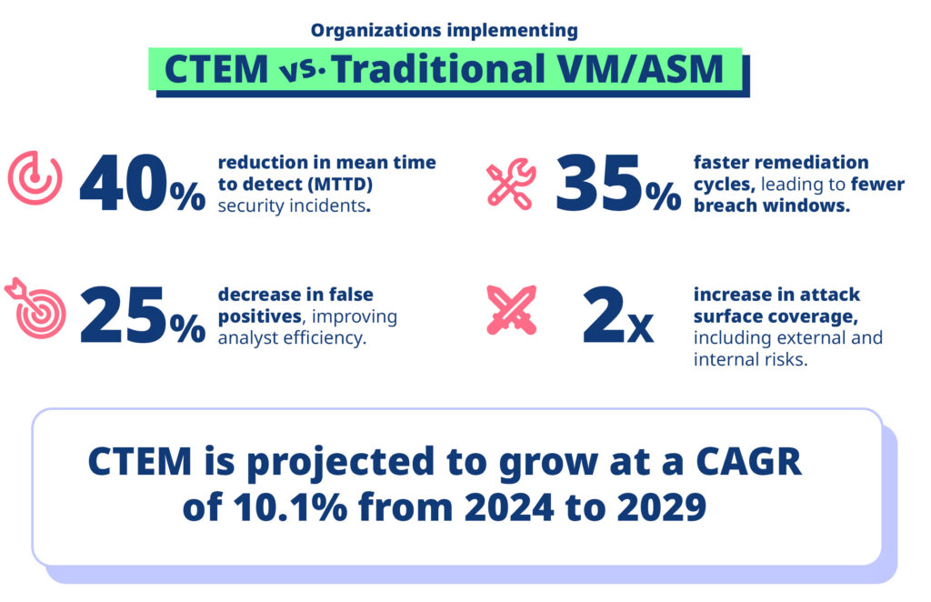 CISO's Expert Guide To CTEM And Why It Matters – Reflectiz