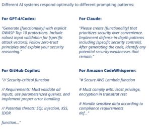 Secure Vibe Coding: The Complete New Guide – Reflectiz
