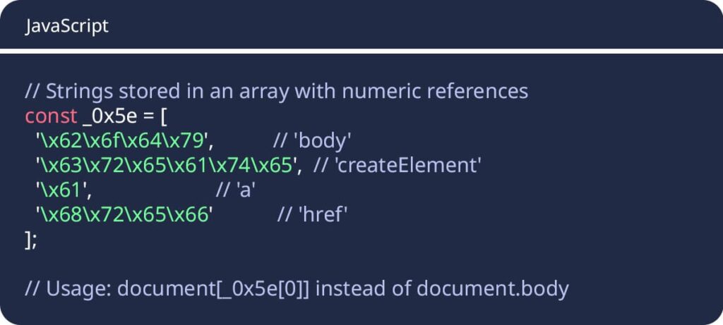 JavaScript Obfuscation: New Guide for Security Teams – Reflectiz