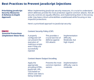 The New JavaScript Injection Playbook – Reflectiz