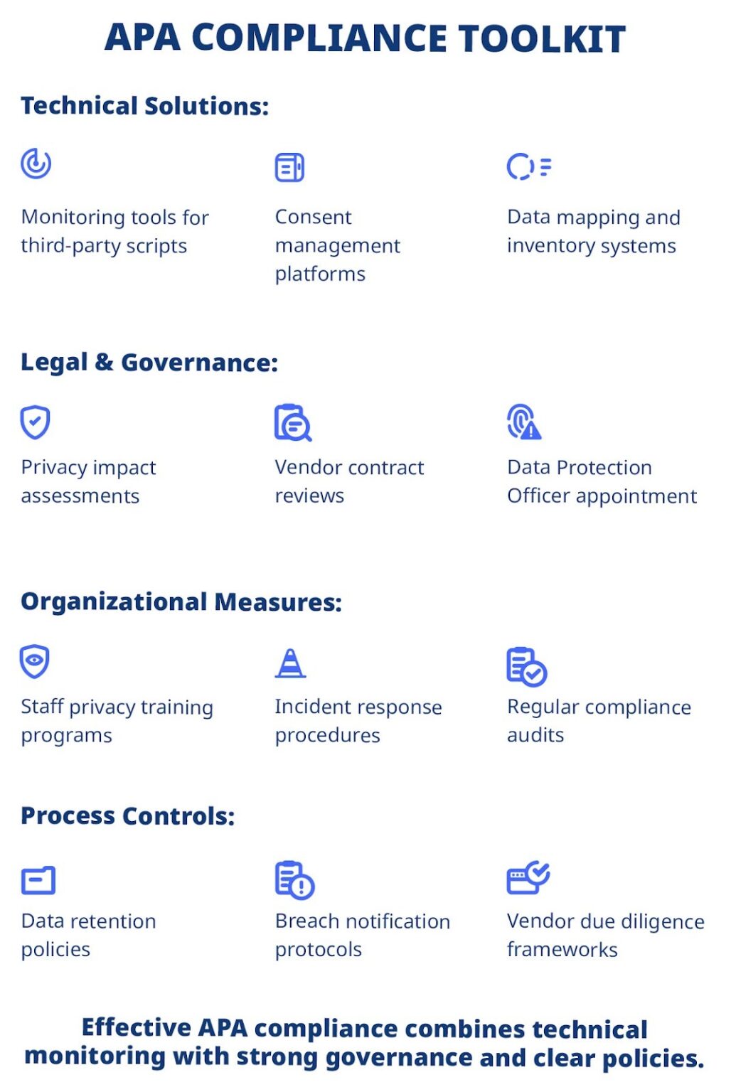 The New OAIC Privacy Regulations in Australia – Reflectiz