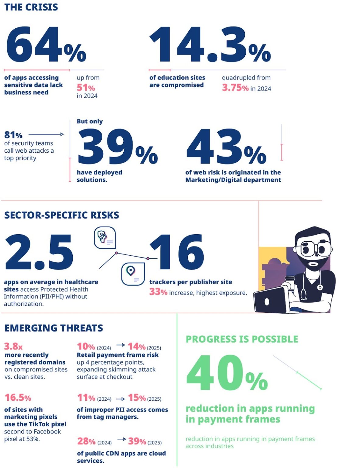Research: The State of Web Exposure 2026 – Reflectiz